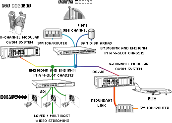 MRV Pluggable WDM at ATEK Communications